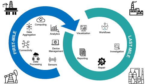 Case Studies & Papers - Emissions Monitoring and Corrosion Monitoring